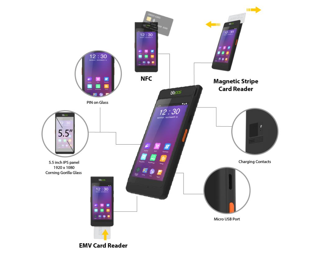 WisePOS™ Go – BBPOS